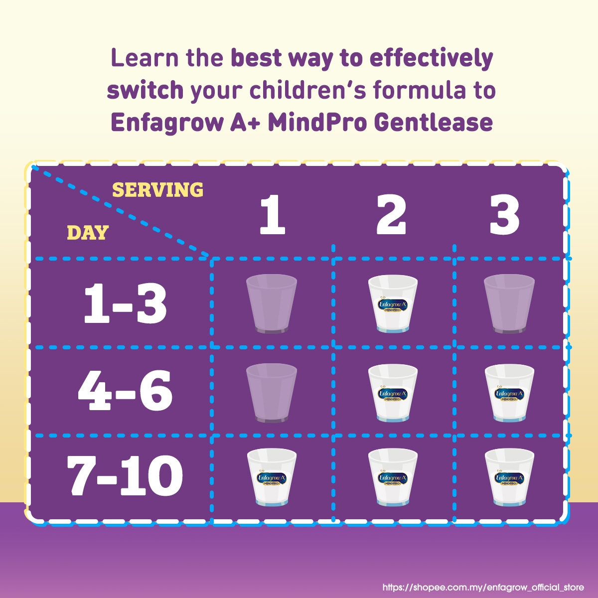 Enfagrow A+ MindPro Step 3 Gentlease Susu Milk Formula Powder Easy ...