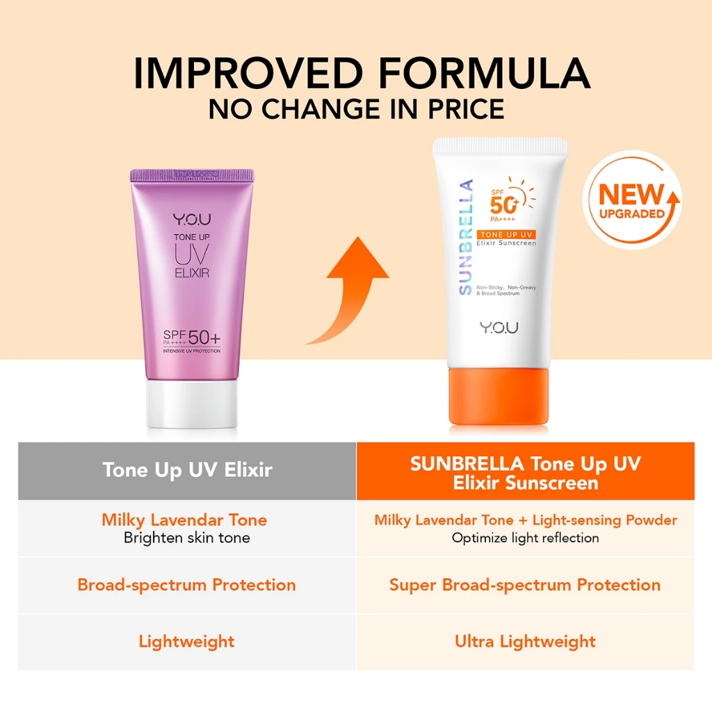 YOU Sunscreen Triple UV Elixir / Tone Up UV Elixir SPF 50+ PA ...