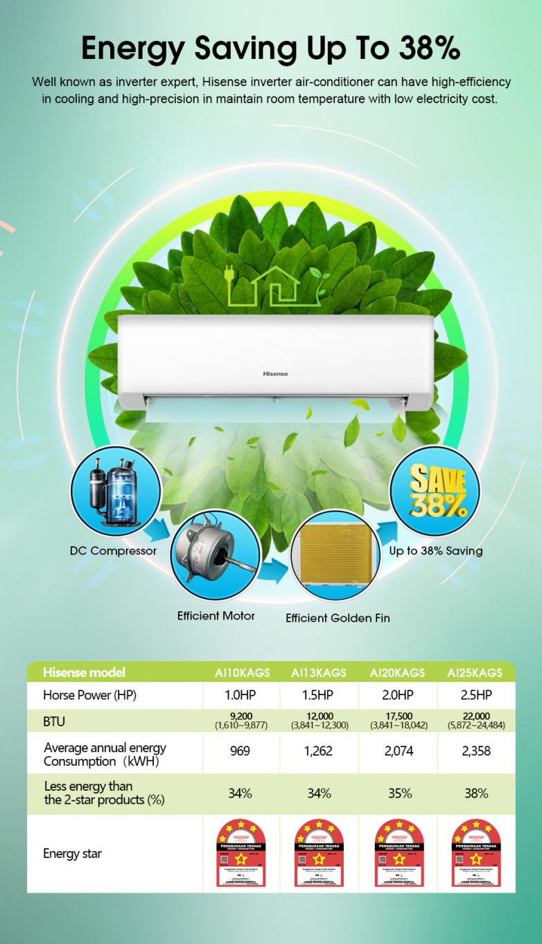 Hisense Aircond Inverter 1HP 1.5HP 2HP 2.5HP Air Conditioner Aircon ...
