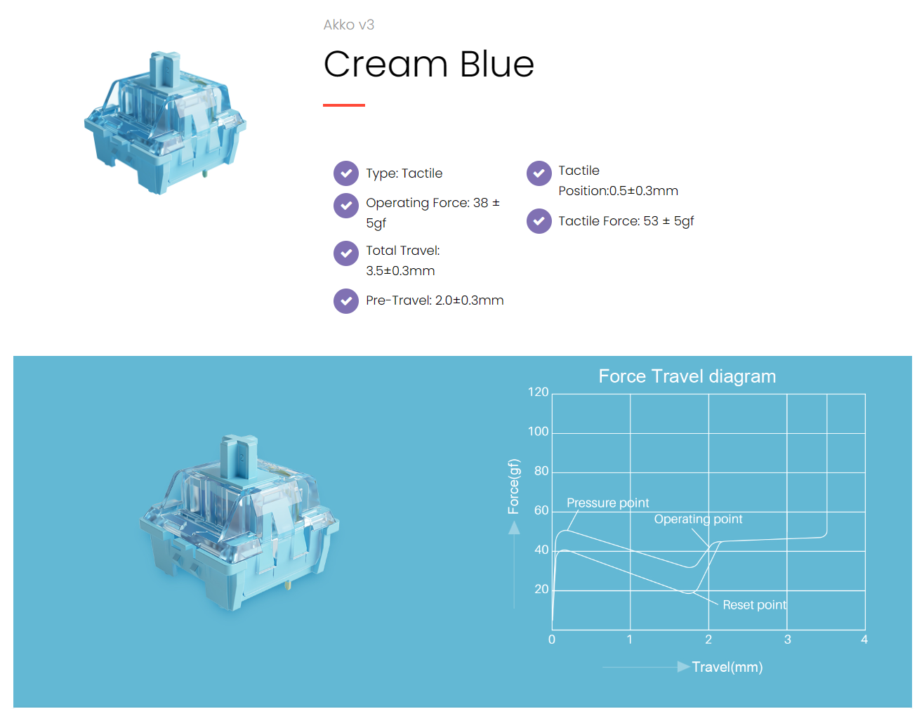 (AONE PLUS SS2) Akko V3 Cream Blue Tactile Switches 45pcs | Shopee Malaysia