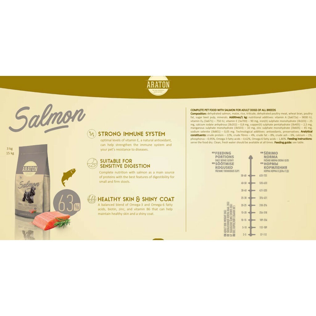 Araton Adult Salmon 15kg All Breeds Dry Dog Food | Shopee Malaysia