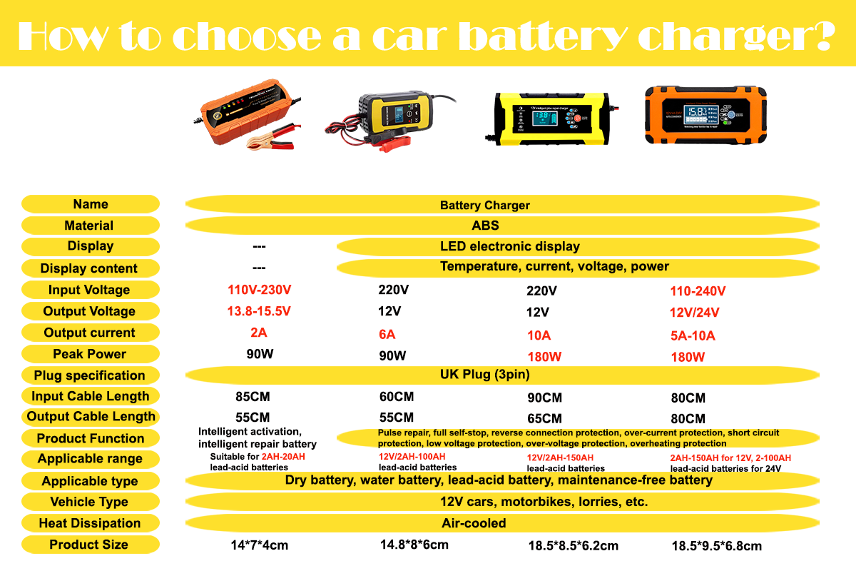 Bateri Kereta Car Battery Charger 12v 6a Battery Kereta Pengecas Bateri ...