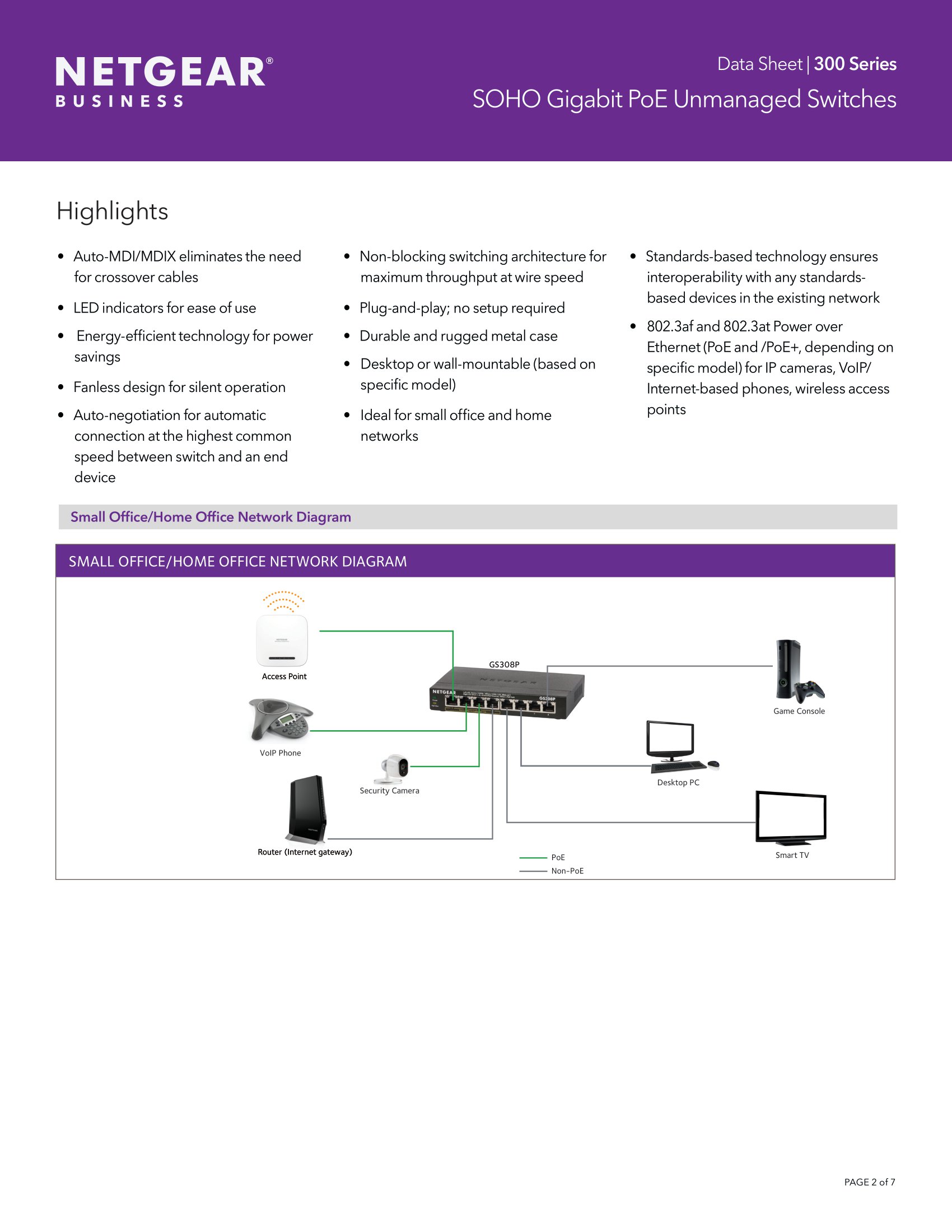 Netgear GS305P / GS305PP / GS308PP / GS316P / GS316PP / GS324P ...