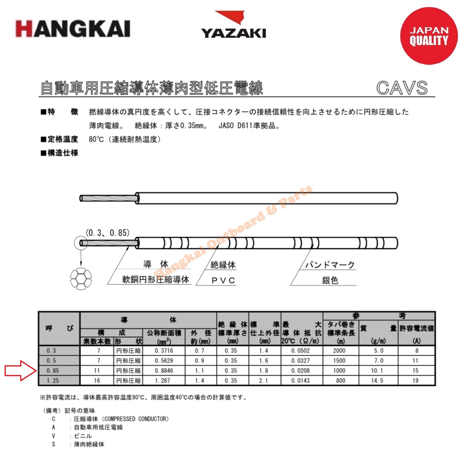 JAPAN YAZAKI CAVS 0.85mm² Low Voltage Wire For Automobiles Car Original ...