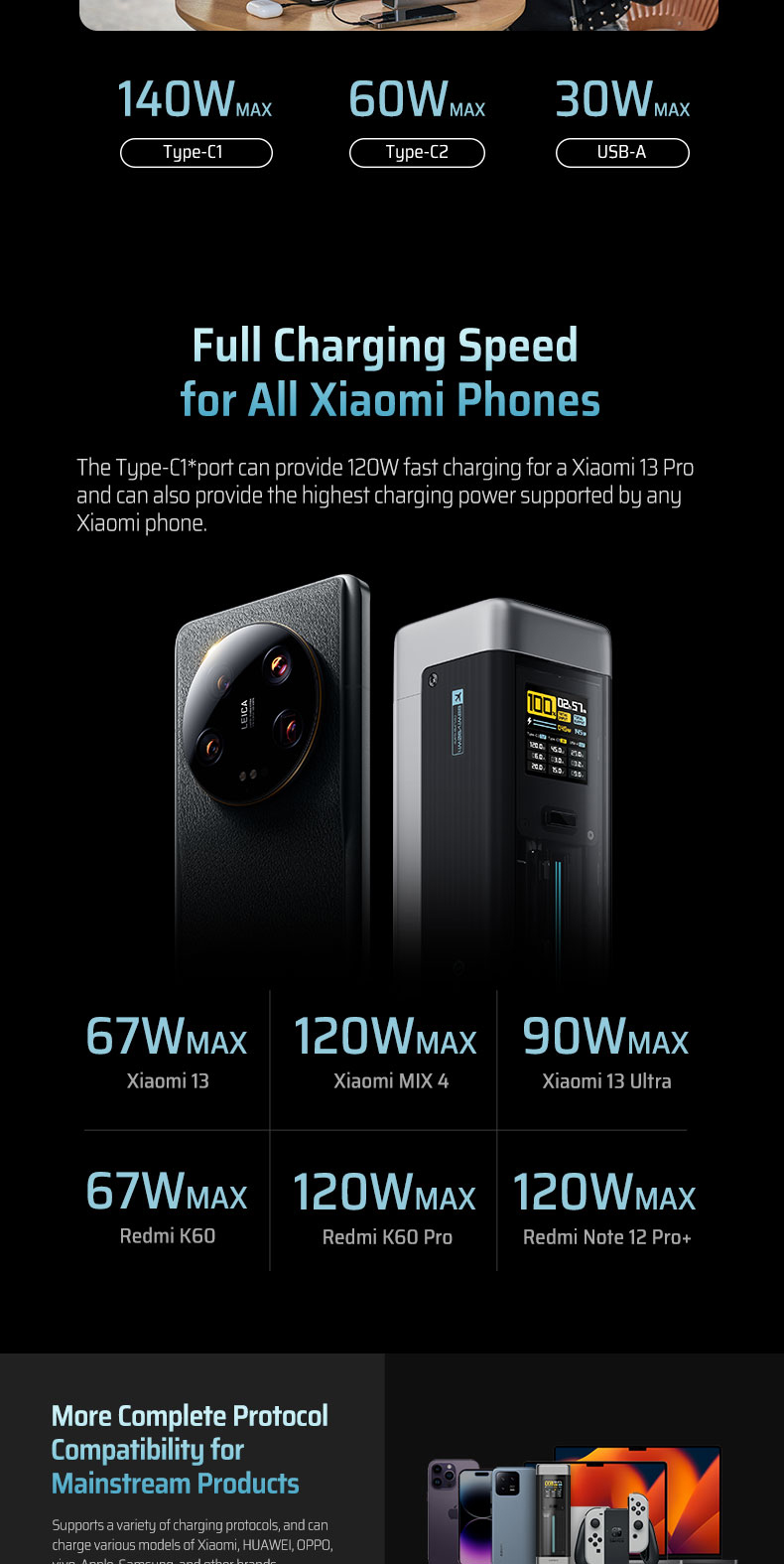 CUKTECH 20 Power Bank 25000mAh 210W MAX Support Xiaomi 120W Samsung 45W ...