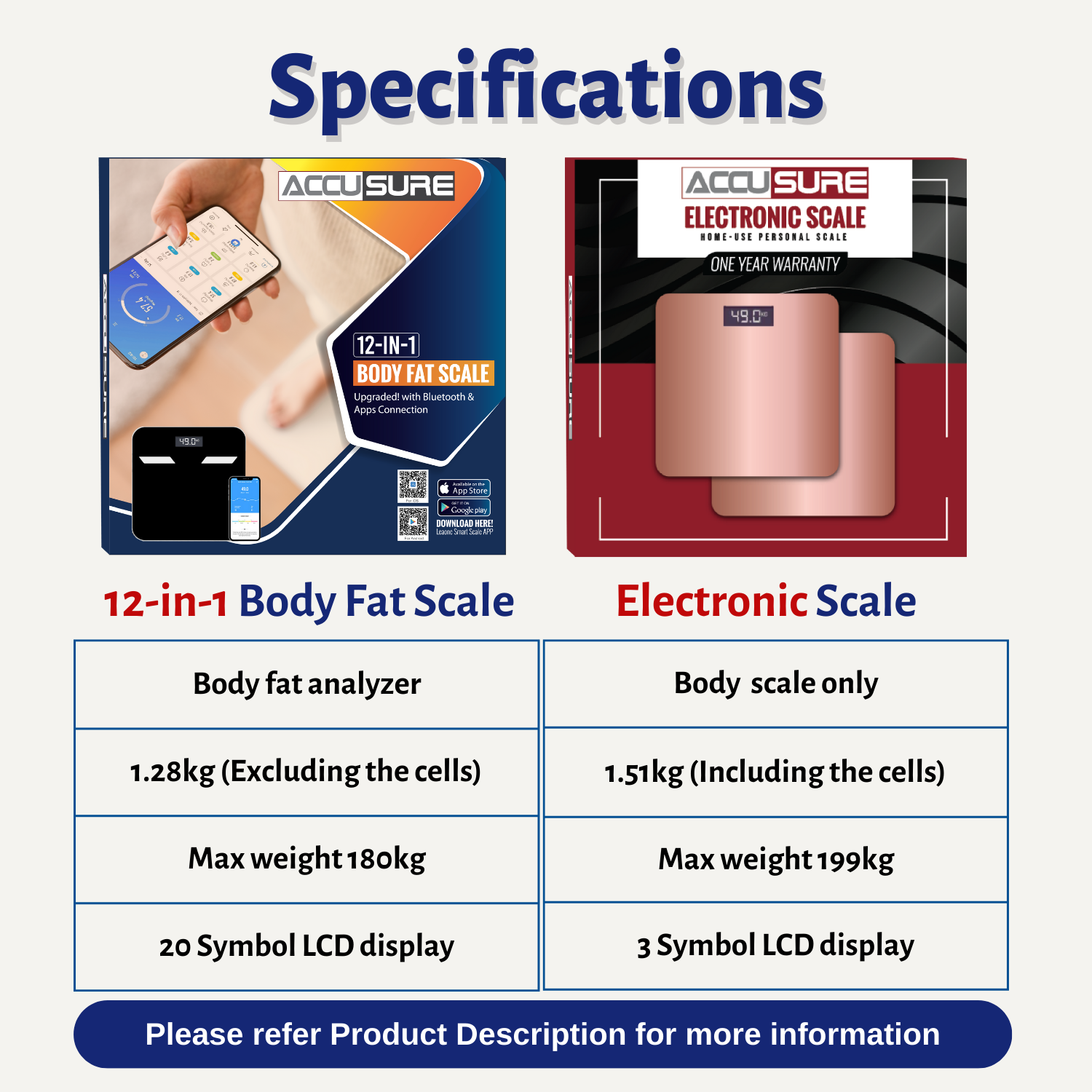 ACCUSURE 12-in-1 Body Fat Scale BMI Weight Scale LED Display Electronic ...