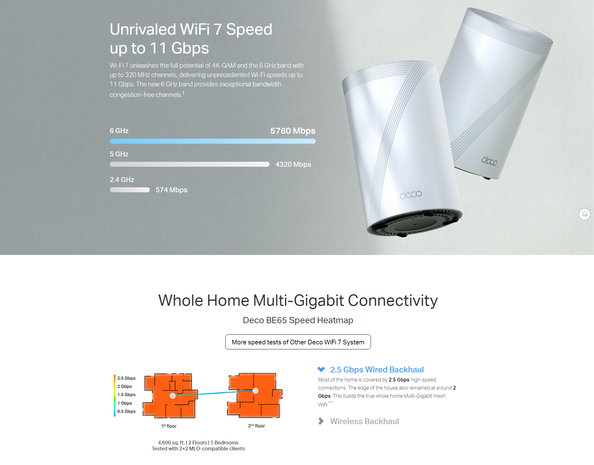 TP-Link Deco BE65 BE11000 Whole Home Mesh WiFi 7 System ( 6 GHz: 5760 ...