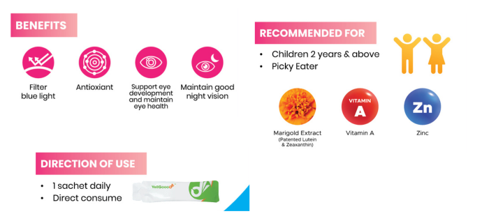 VellGoood Junior Optifriends Jelly Kids Eyes 15's (Expiry: July 2025 ...