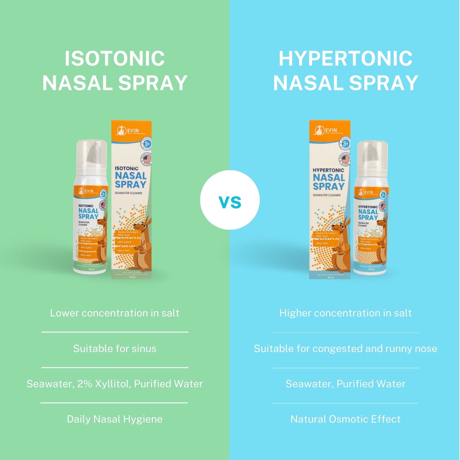 EVIN Isotonic 0.9% / Hypertonic 2.2% Nasal Spray. MDA approved. Bag in ...