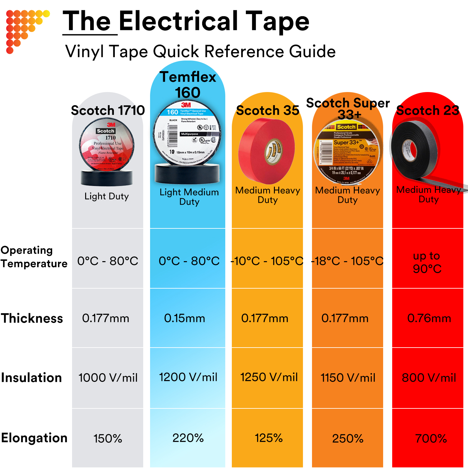 3M Temflex 160 Electrical Tape Vinyl Electrical Tape/ PVC Tape/ Insulation Tape/ Wire Tape ...