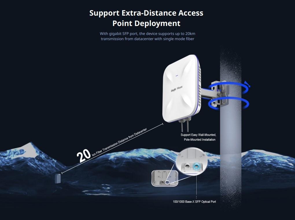 Ruijie AX1800 Wifi WiFi 6 Dual Band Gigabit Outdoor Weatherproof AP ...