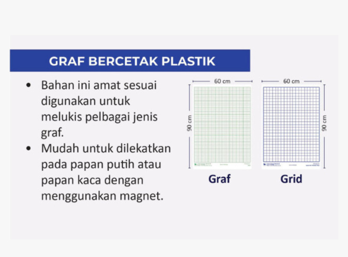 (ABM NIlam) Graf Grid Magnetik | Magnetic Graph Grid | Shopee Malaysia