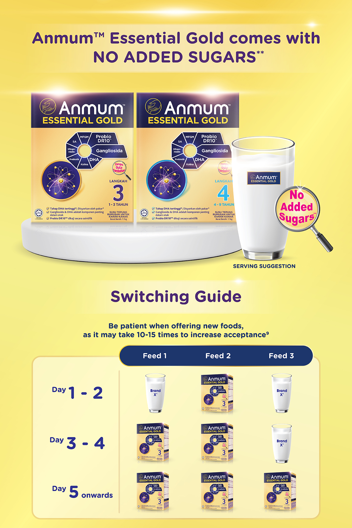 ANMUM Essential Gold Step 3 Children Formula Milk Powder (1 - 3 Years ...