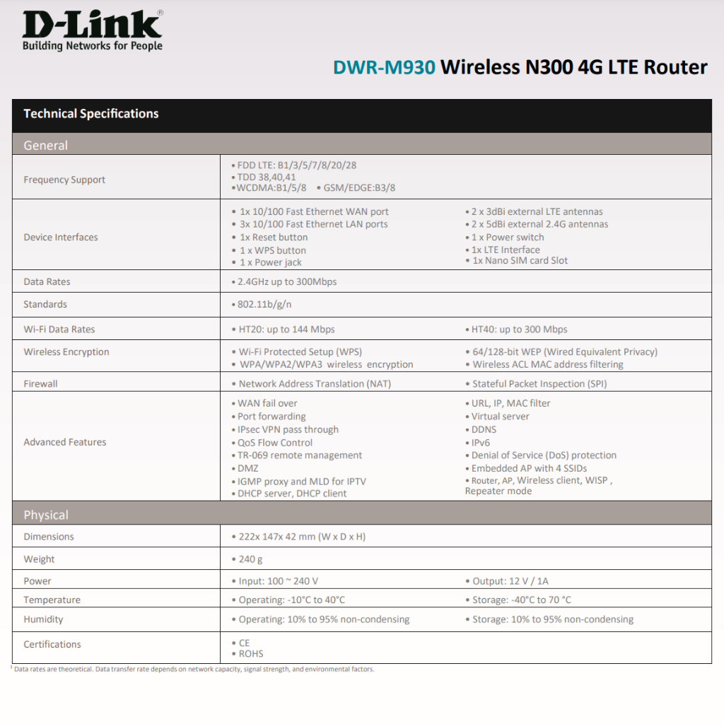 D-Link DWR-M930 N300 4G LTE Direct SIM Card Wireless N300 WiFi hotspot ...