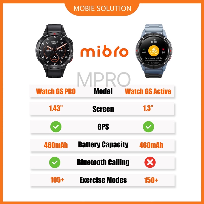 Xiaomi Mibro GS Active / Mibro GS Pro Smartwatch GPS 1.43" Always On ...