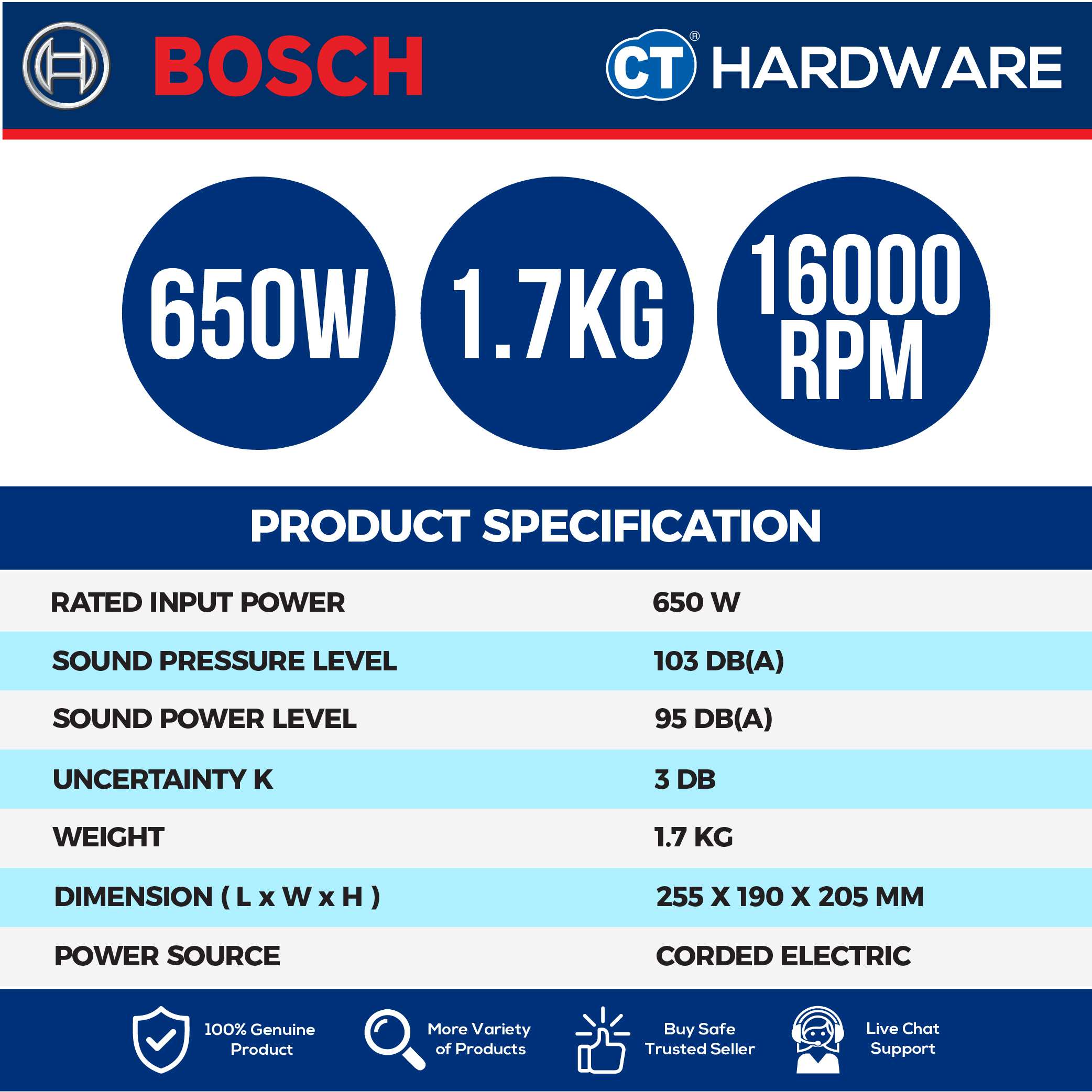 BOSCH GBL650 PROFESSIONAL BLOWER 650W | 1.7KG | 06019M40L0 | Shopee ...