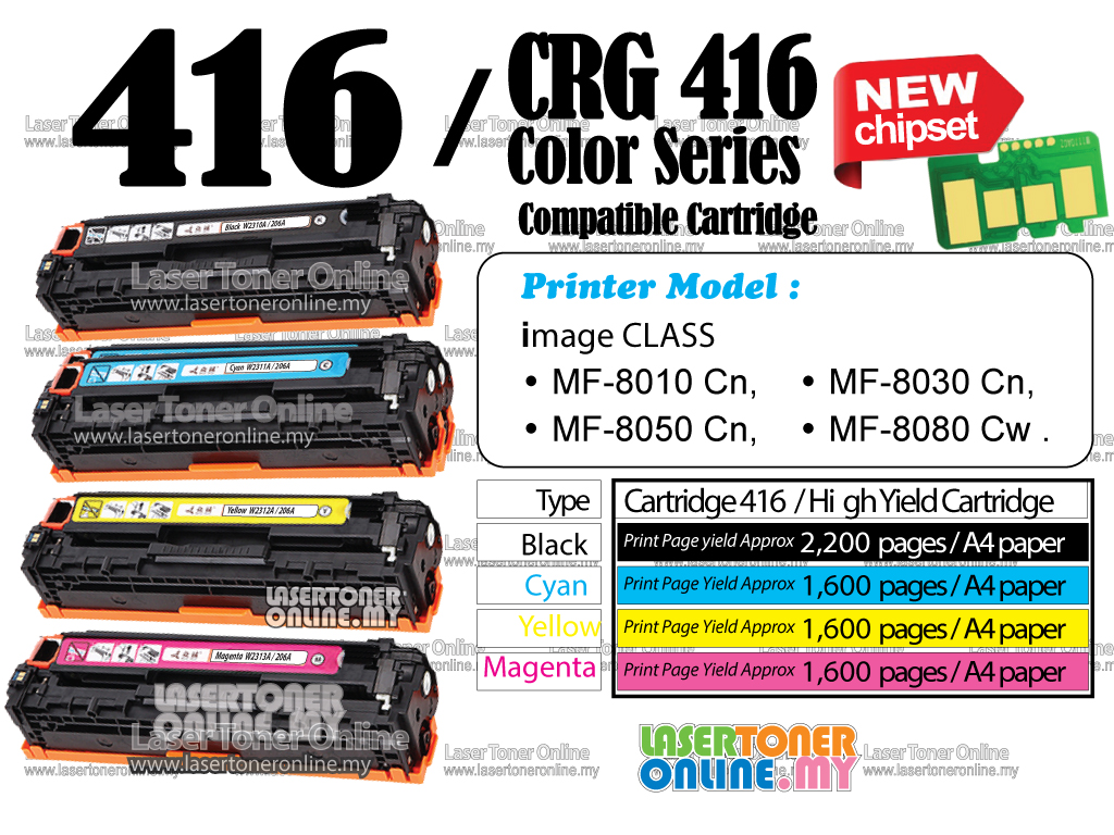 FULL SET Compatible Laser Toner Canon 416 Cartridge 416 MF8010cn ...