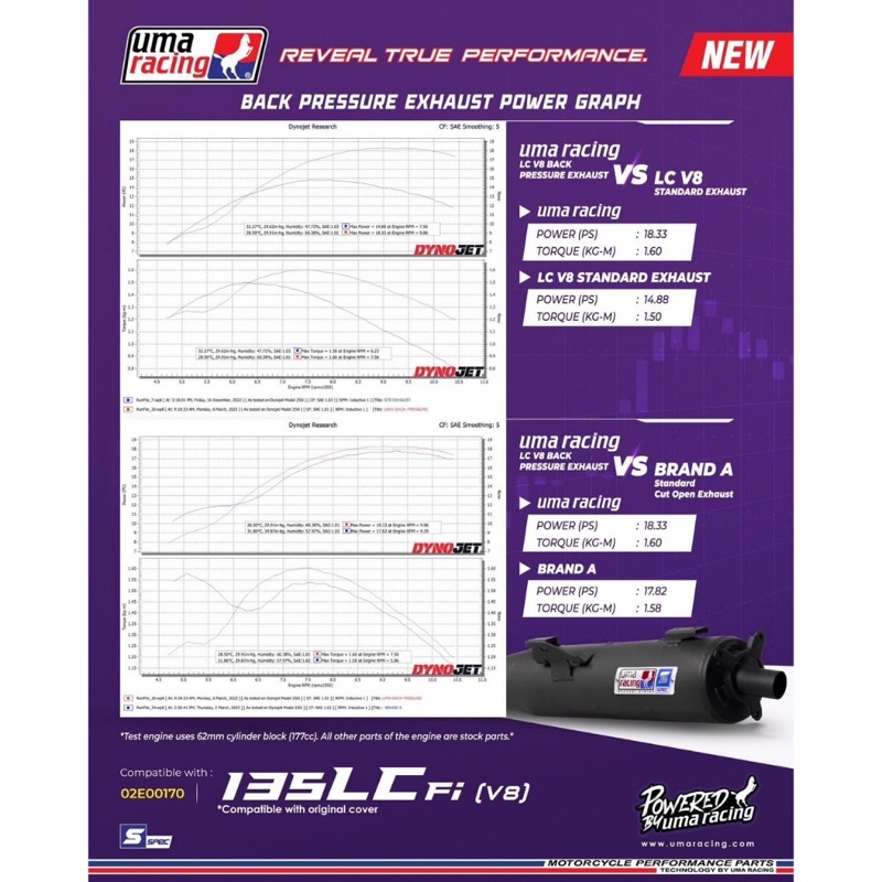 UMA RACING 135LC FI LC135 V1 V2 V3 V4 V5 V6 V7 V8 LC5S RACING EKZOS ...