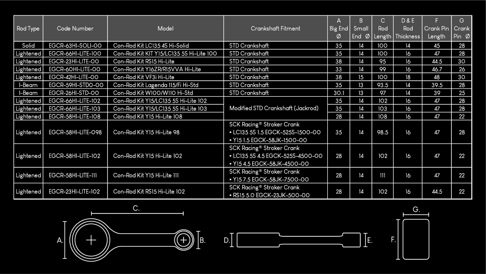 CONROD KIT YAMAHA Y16 HI-LITE CON-ROD CONNECTING ROD | Shopee Malaysia