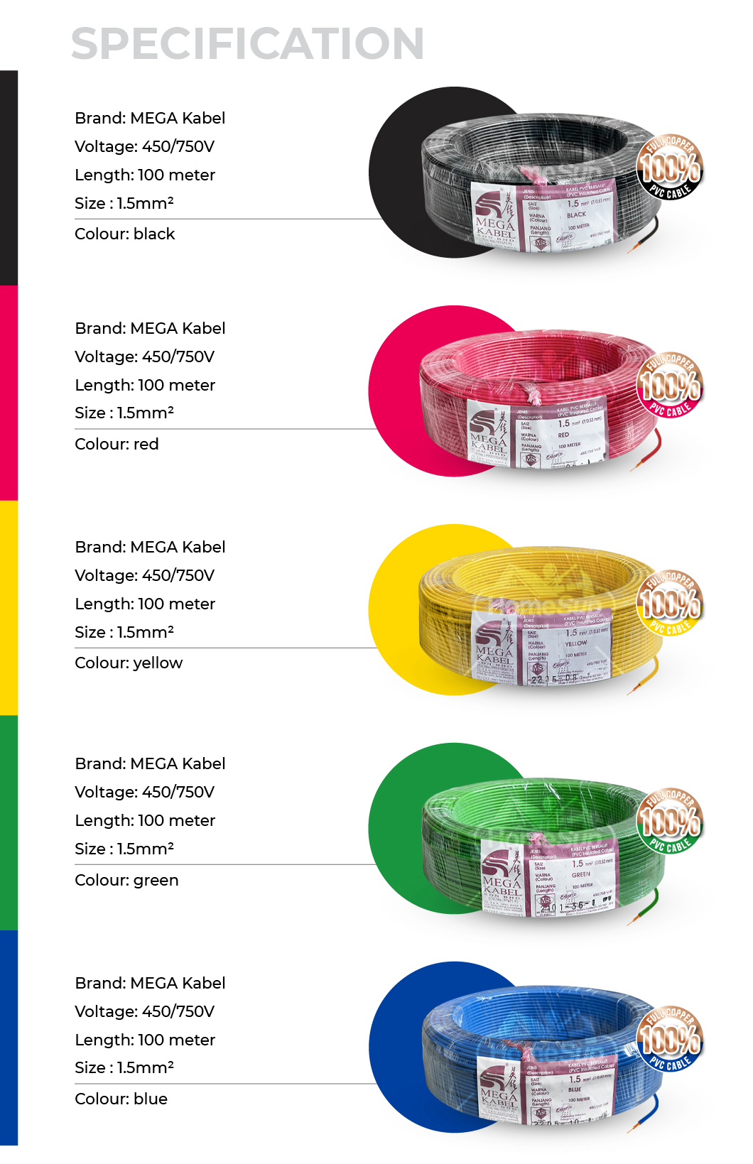 MEGA KABEL 1.5mm Electrical Cable | Pure Copper, PVC Insulated | 100 ...