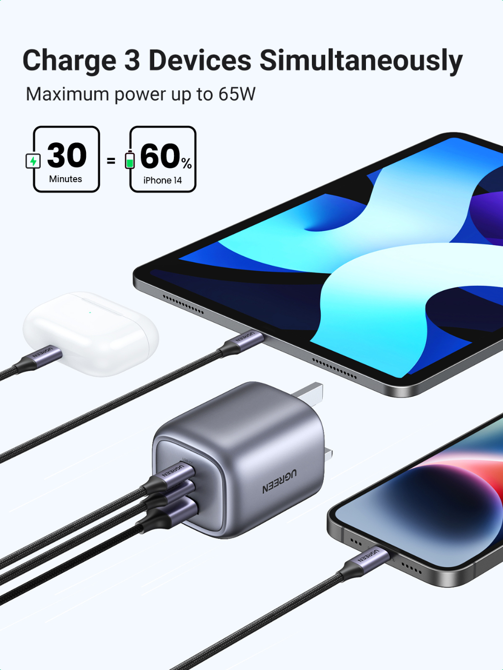 UGREEN GaN 65W Charger Foldable 2 USB-C 1 USB-A 3 Ports PD4.0 SCP QC3.0 ...