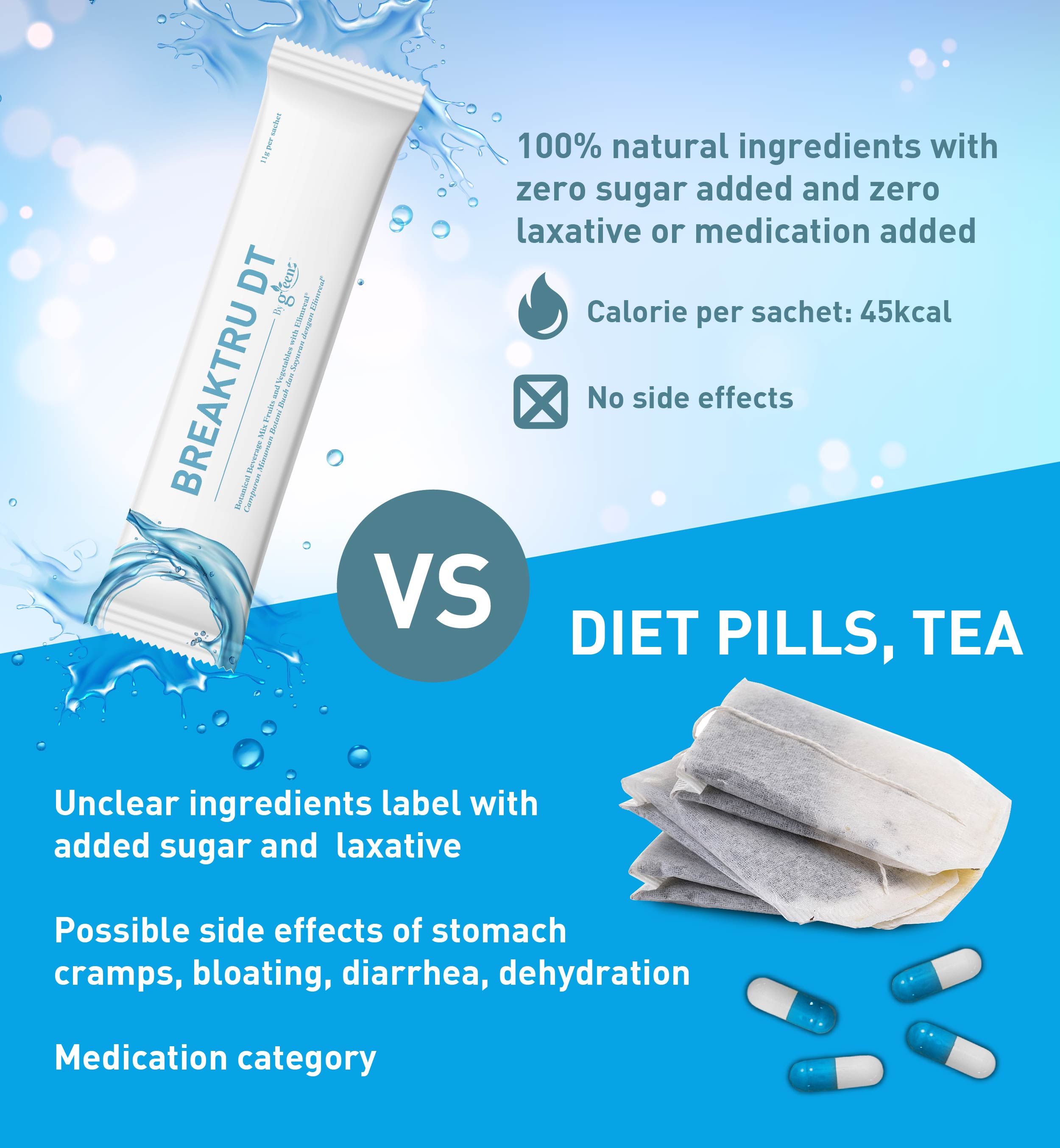 GREENS BreakTru DT Fibre Detox Drink With Patented Ingredient For ...