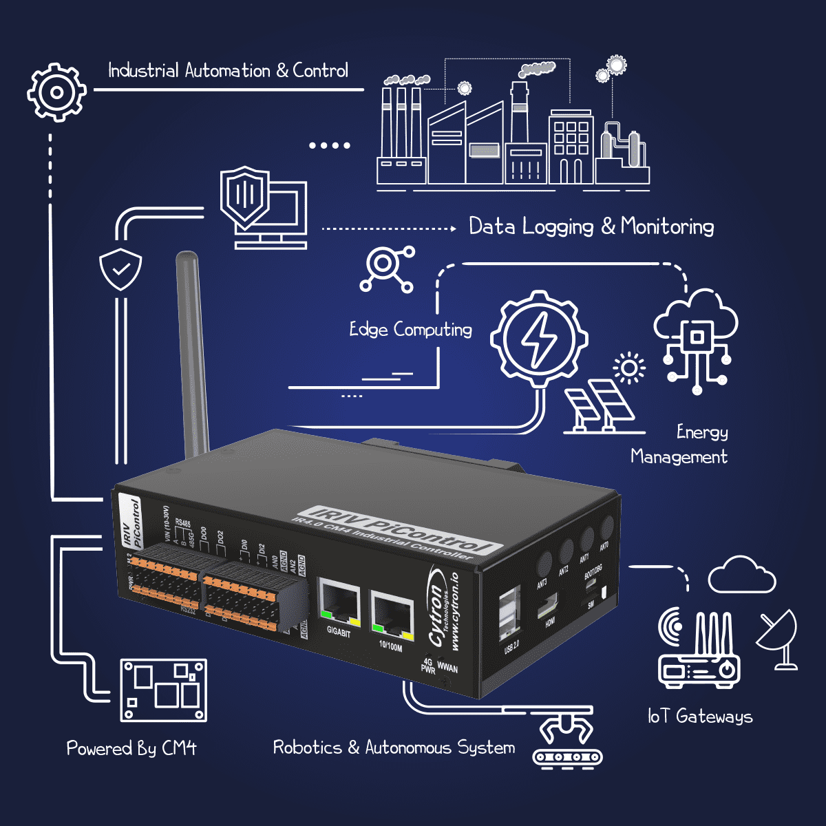 IRIV PiControl - IR4.0 CM4 Industrial Controller, Powered by Raspberry ...