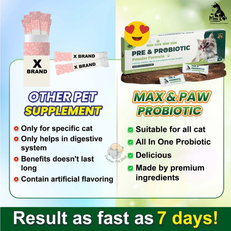 MAX & PAW PREBIOTIC & PROBIOTIC POWDER Multivitamin All Natural Pet ...