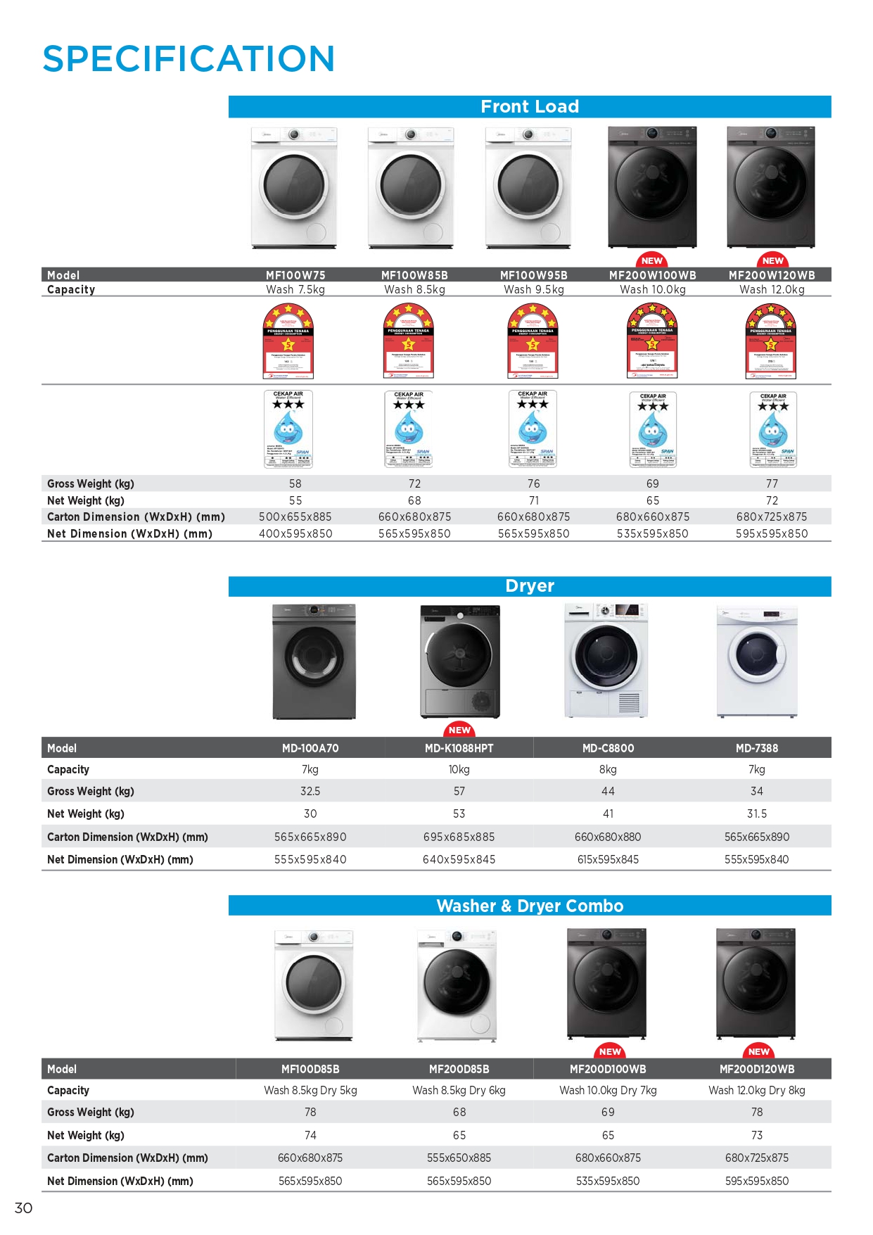 [COMBO SET] Midea 5 Star Inverter Front Load Washer & 8KG Condenser ...