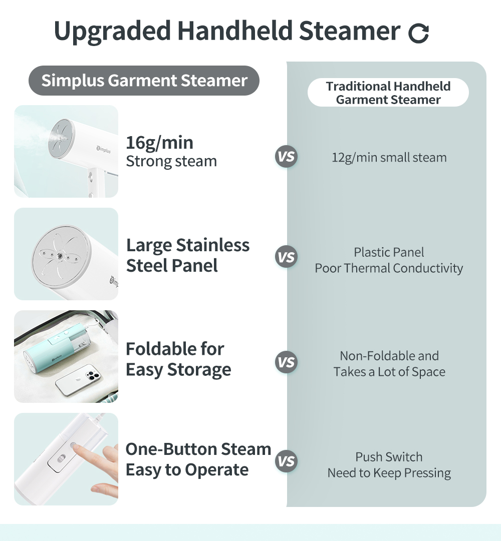 Simplus Portable Garment Steamer Iron 800W Steam Iron Foldable Steam ...