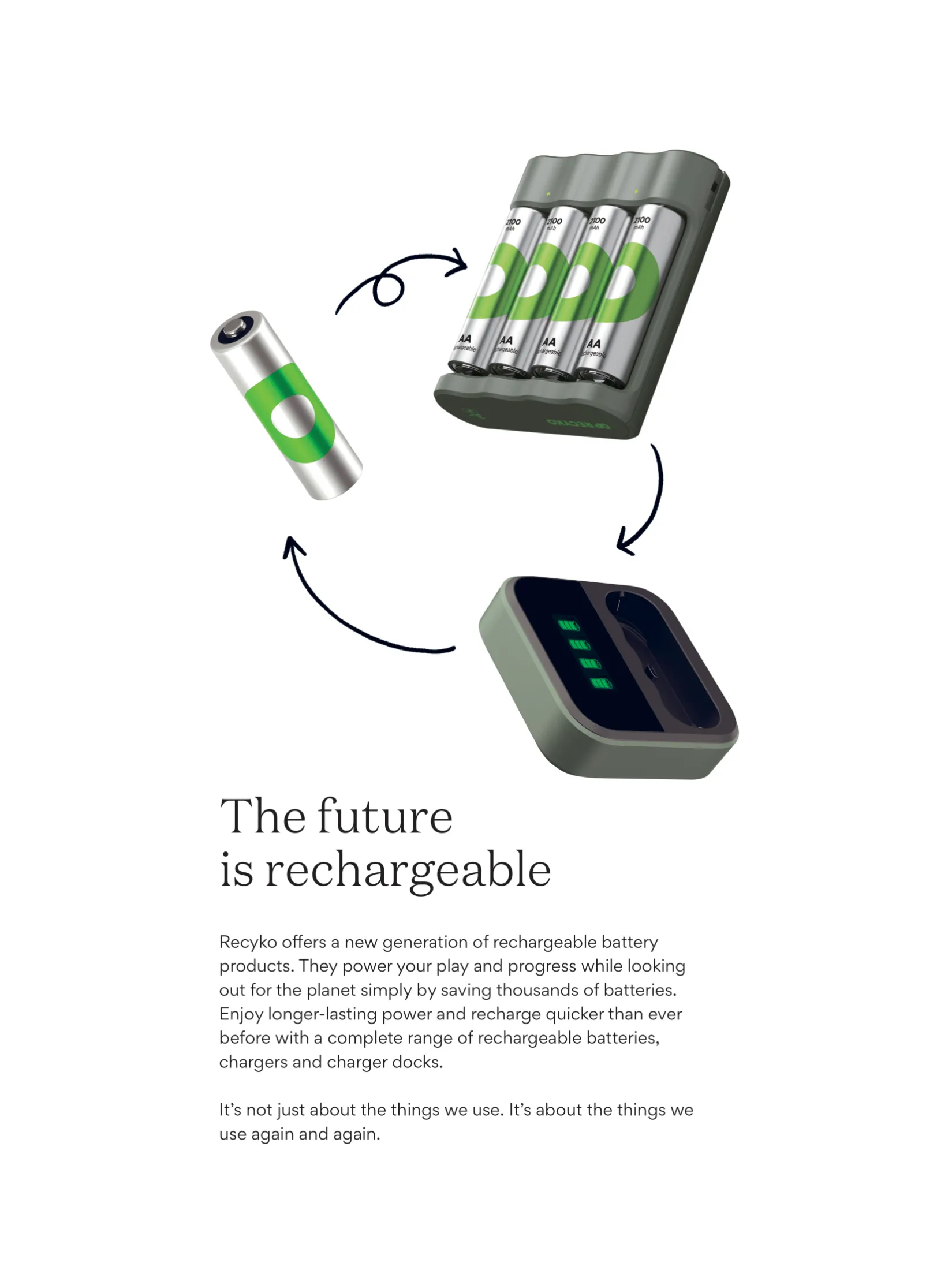 [NEW] GP ReCyko 650mAh AAA Rechargeable Battery (2 batteries pack ...