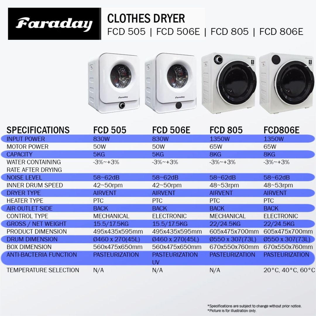 Faraday Clothes Dryer (5KG) FCD-505 / FCD-506E / (8KG) FCD-805 / FCD ...