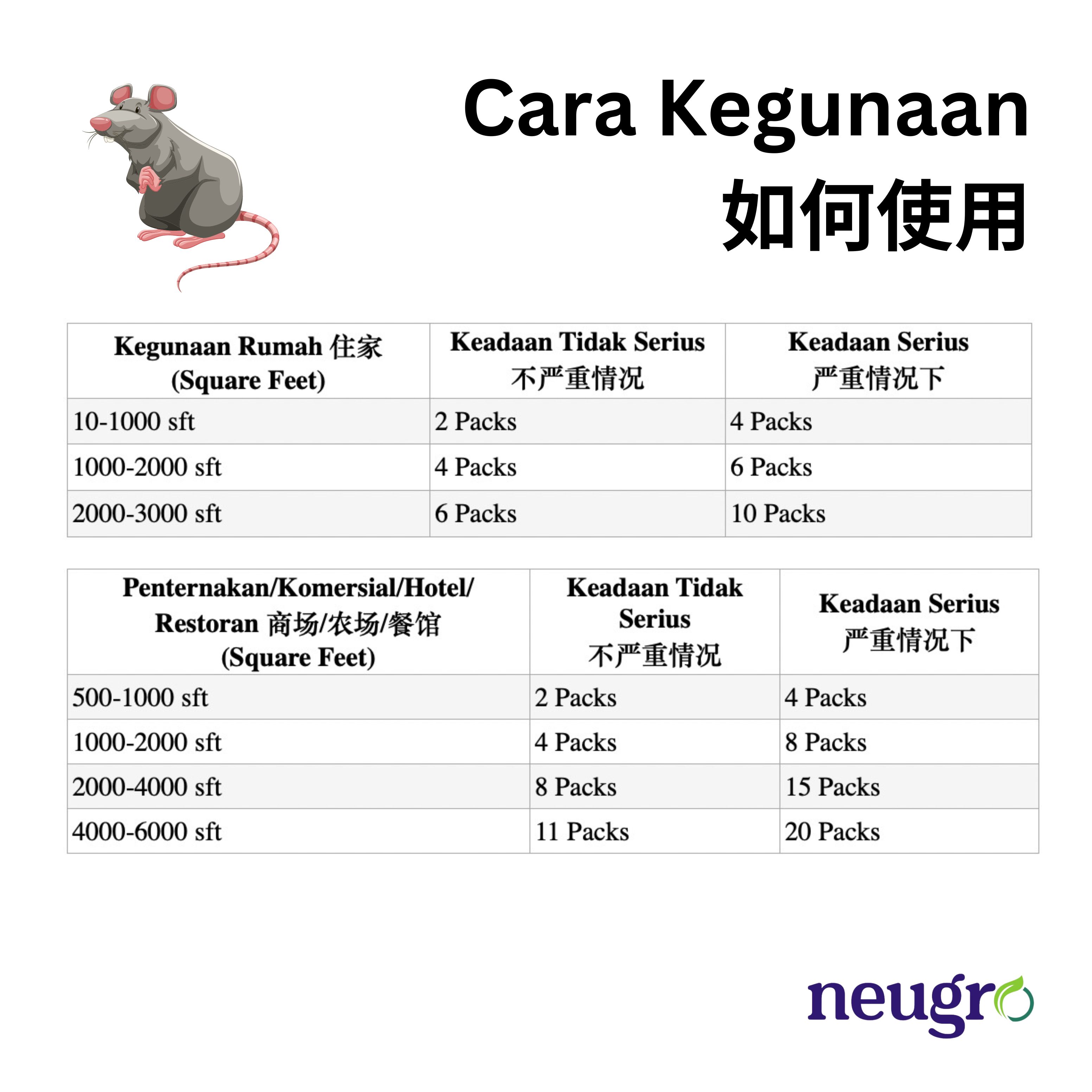 Umpan Tikus 15g Rat Bait Ratgone Rodenticide Indoor/Farm (Sama MATIKUS ...
