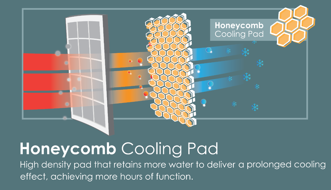 Alpha 7L Breez Air Cooler with LED Touch Panel AC/7L | Shopee Malaysia