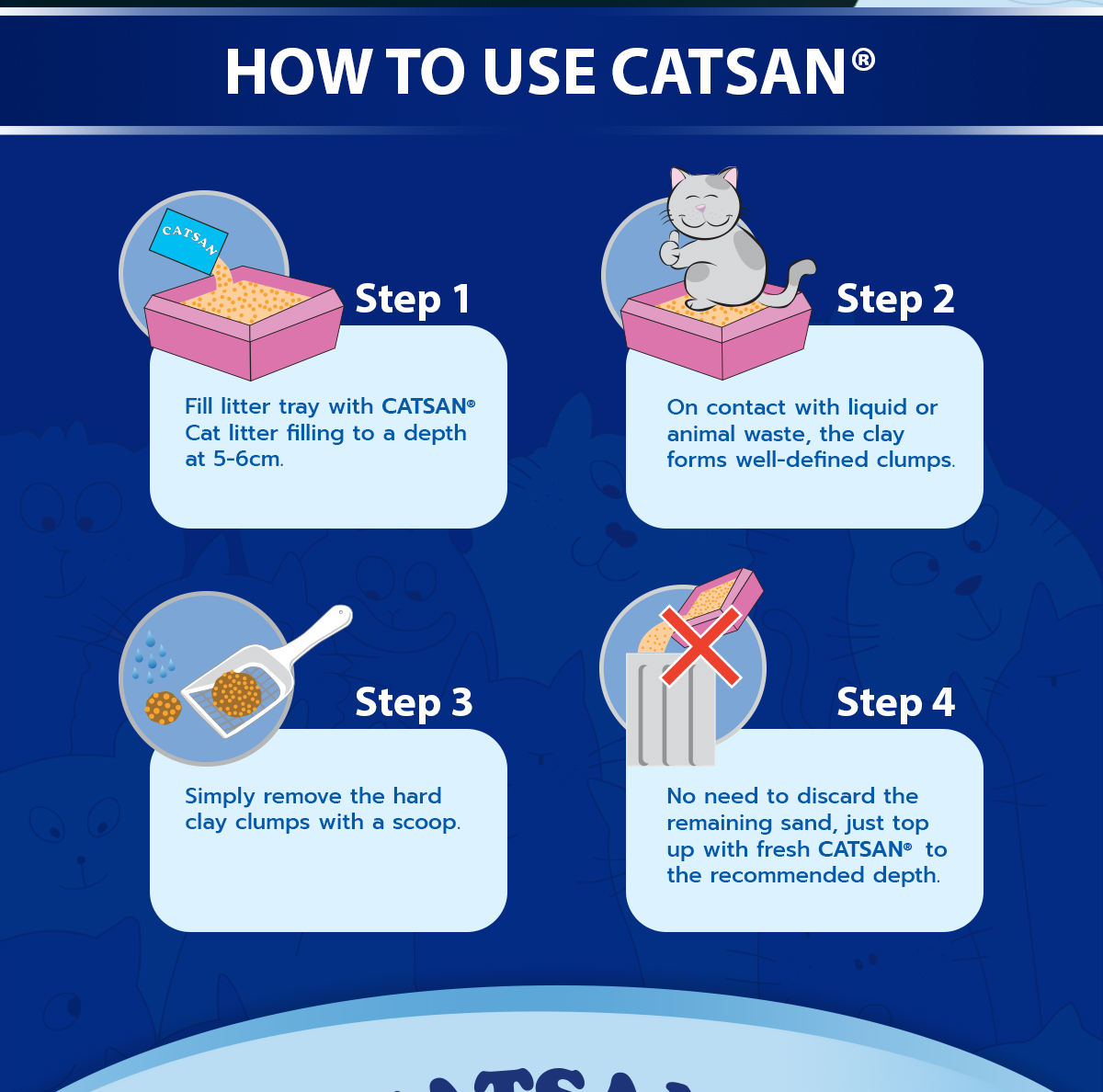 CATSAN Clumping Cat Litter Sand for All Ages 5L | Shopee Malaysia