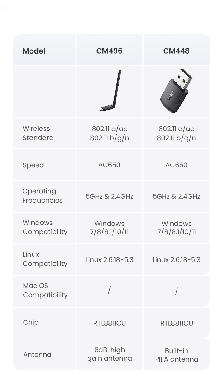 UGREEN AC1300 Wifi Adapter Wireless Adapter 1300Mbps 5Ghz 2.4GHz Dual ...