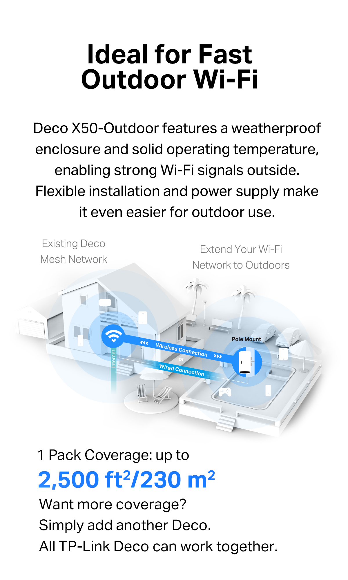 TP-Link Deco X50 Outdoor WiFi 6 AX3000 Outdoor Mesh WiFi Wireless ...