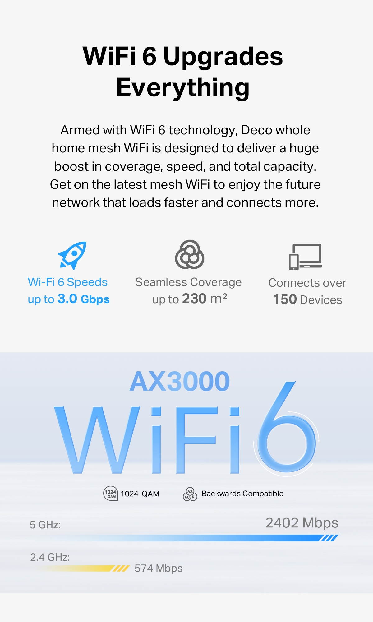 TP-Link Deco X50-5G AX3000 Mesh 5G WiFi 6 Router | Premium Qualcomm ...