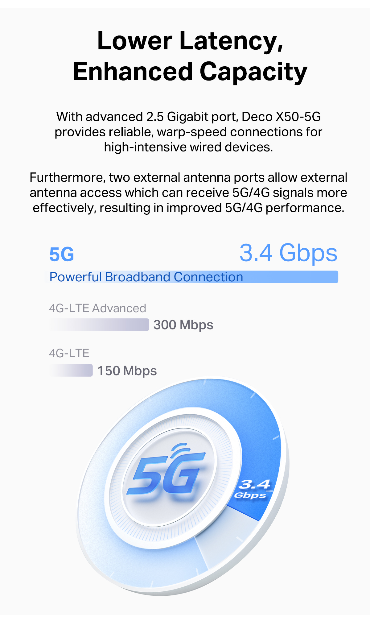 TP-Link Deco X50-5G AX3000 Mesh 5G WiFi 6 Router | Premium Qualcomm ...