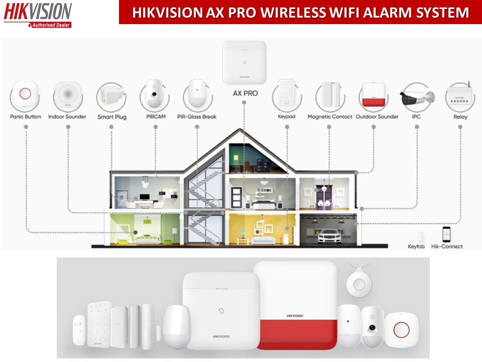 HIKVISION AX PRO Wireless WIFI Alarm Accessories - Wireless Sensors ...