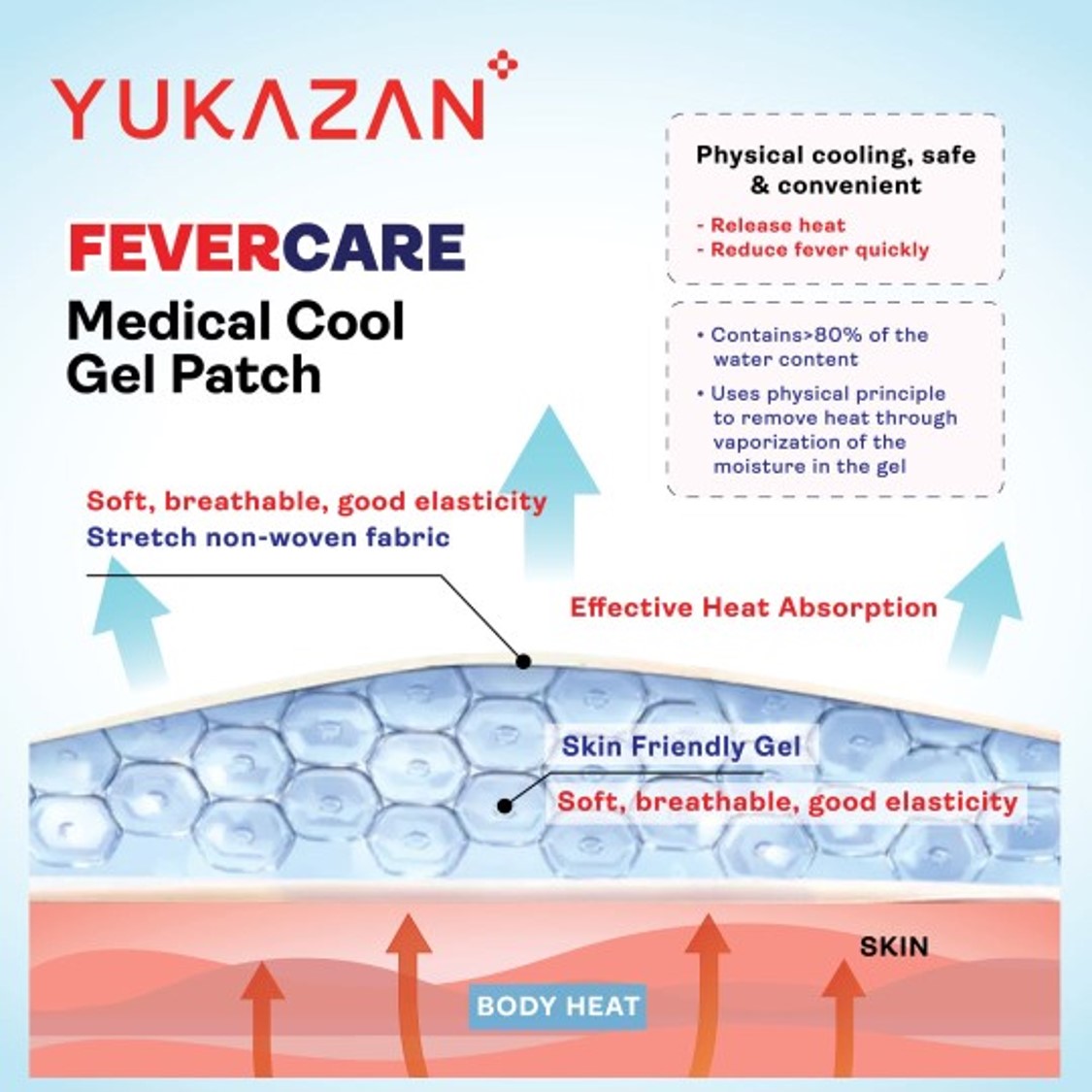Yukazan Children / Adult Fevercare Medical Cool Gel Patch Fever Patch ...
