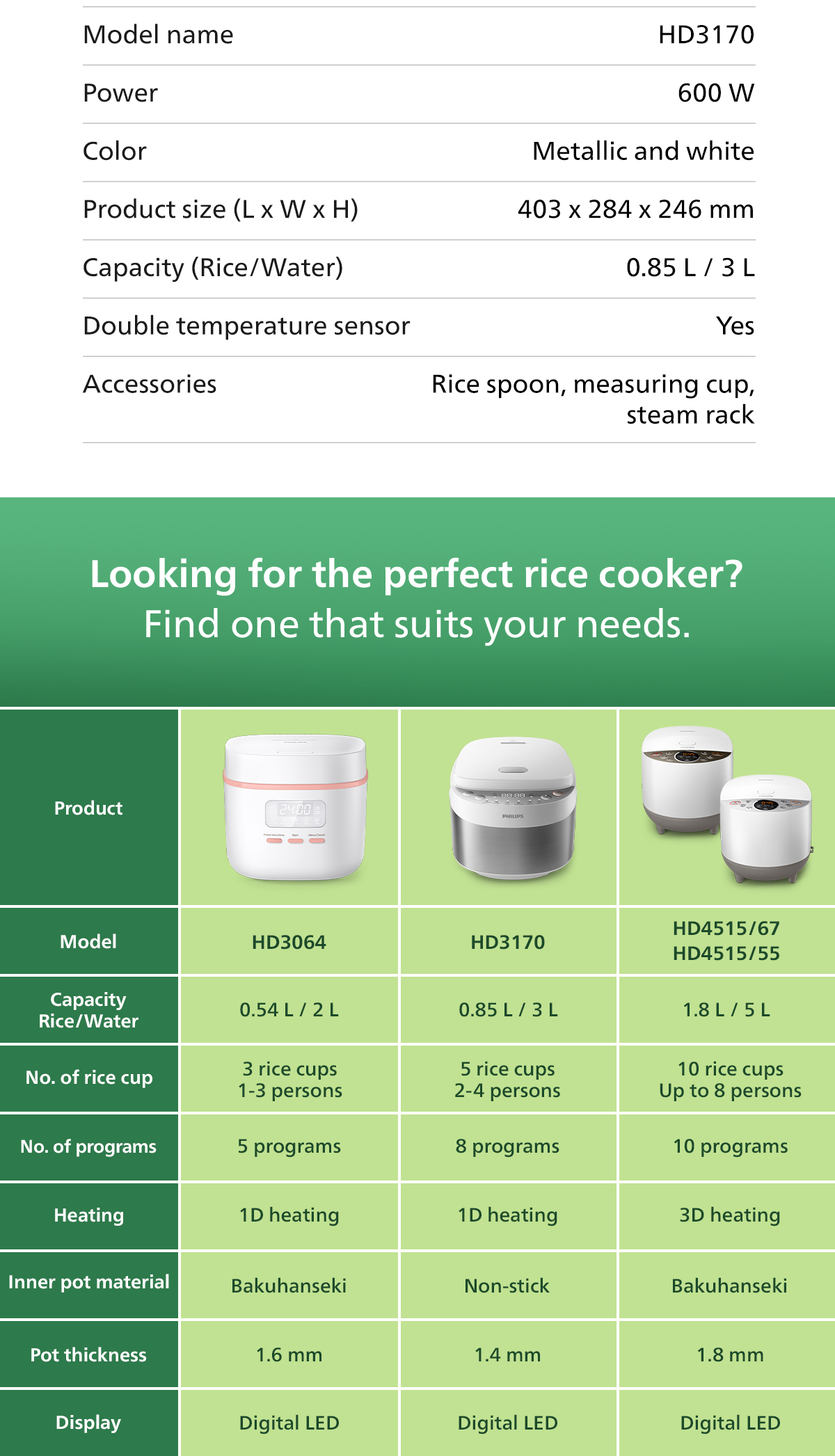 [ FREE SHIPPING ] Philips 3000 Series Digital Mini Rice Cooker (0.85L ...