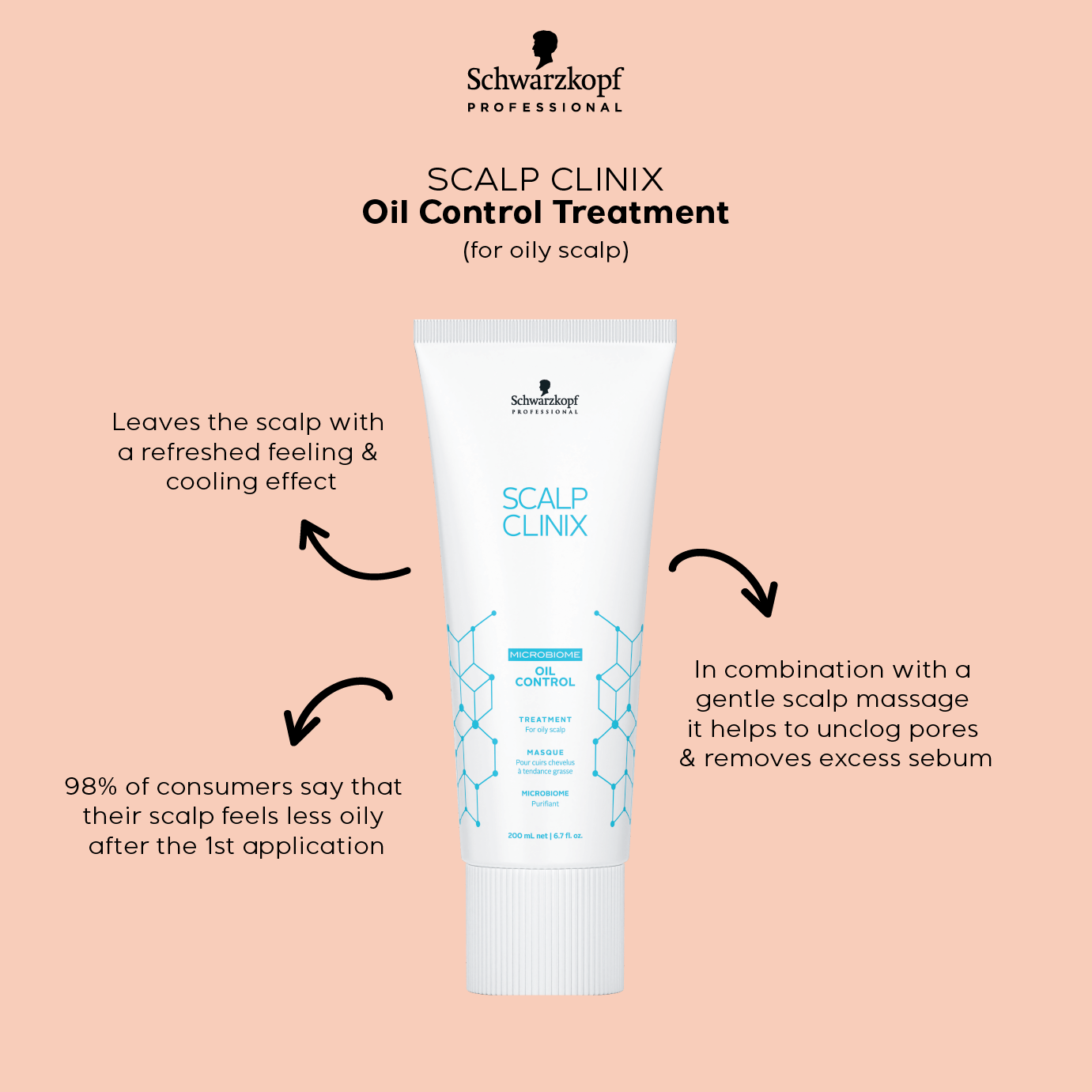 Schwarzkopf Professional Scalp Clinix Oil Control Treatment (200ml) | Shopee Malaysia