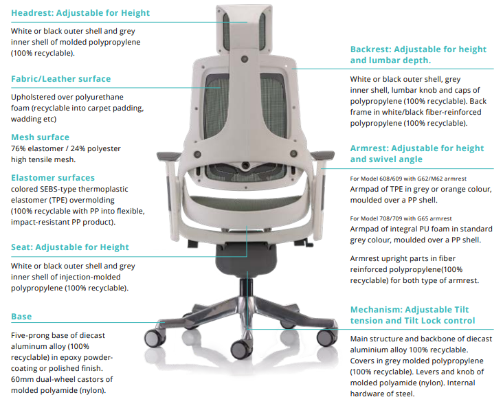 MERRYFAIR WAU2 Ergonomic High Back Chair_Mesh Office Chair (FREE SPORT ...
