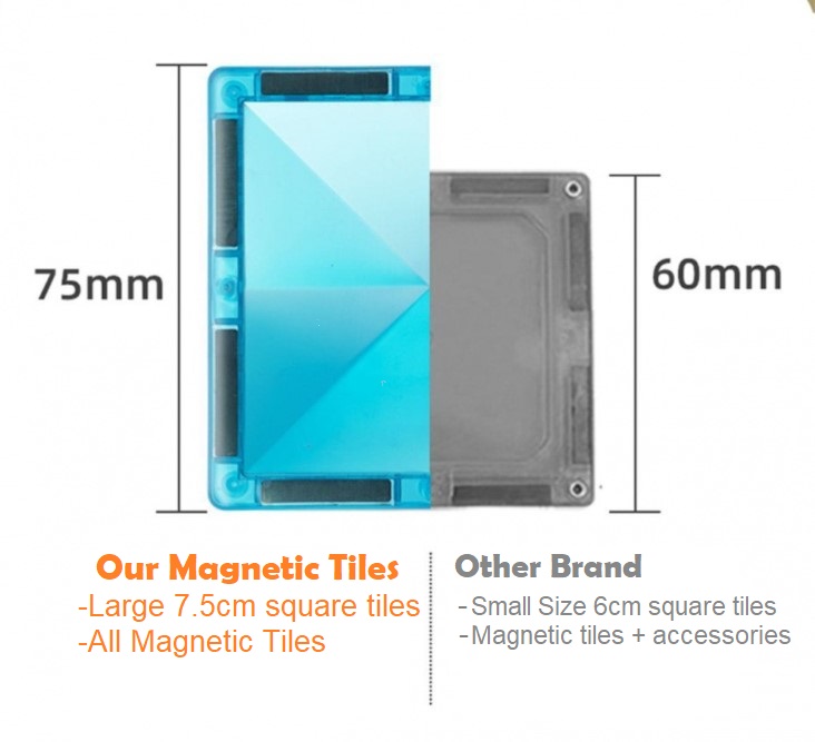 BIG Magnetic Tiles (7.5CM) Magnetic Building Tiles Magnetic Building ...