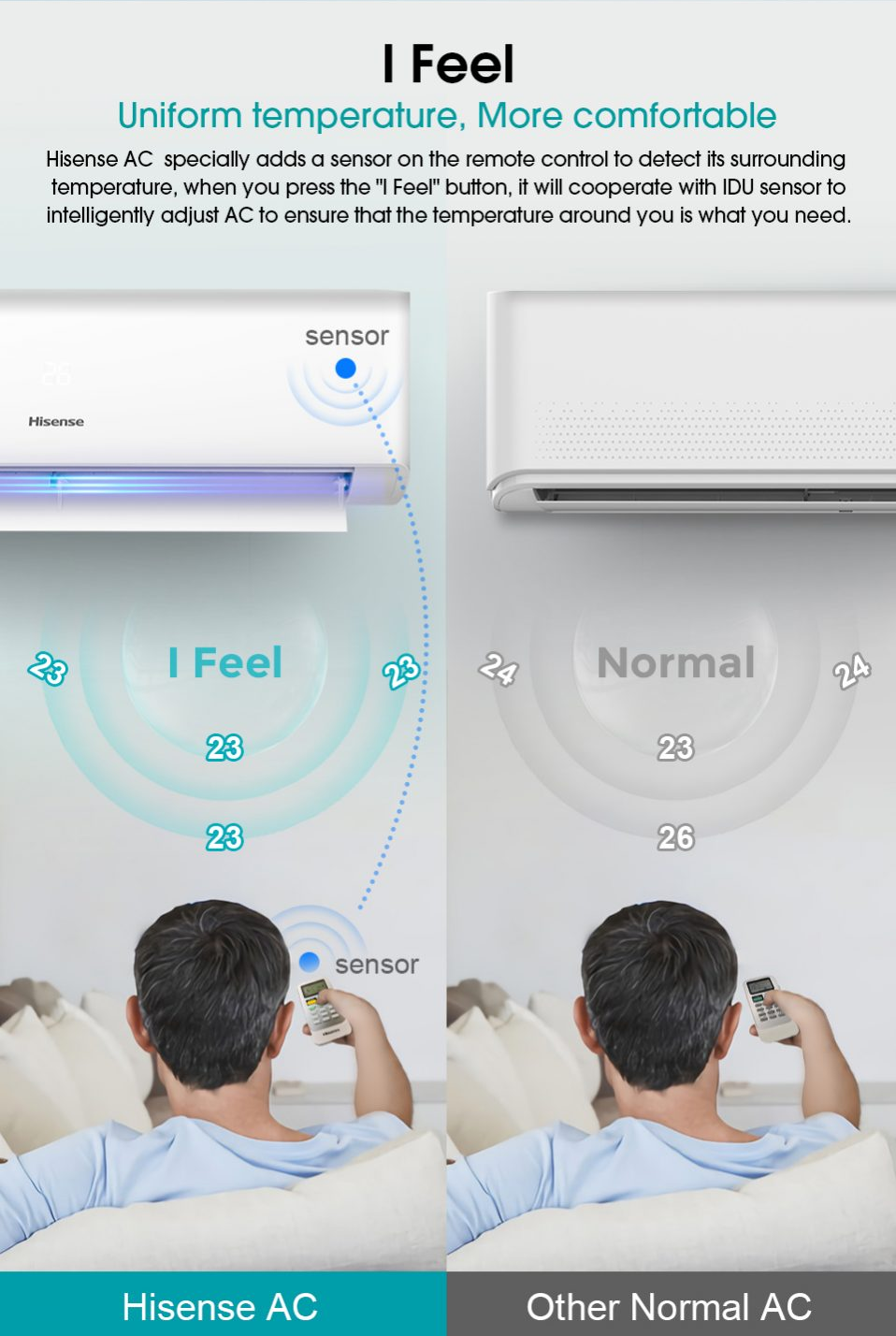 Hisense Aircond Inverter 1HP 1.5HP 2HP 2.5HP Air Conditioner Aircon ...