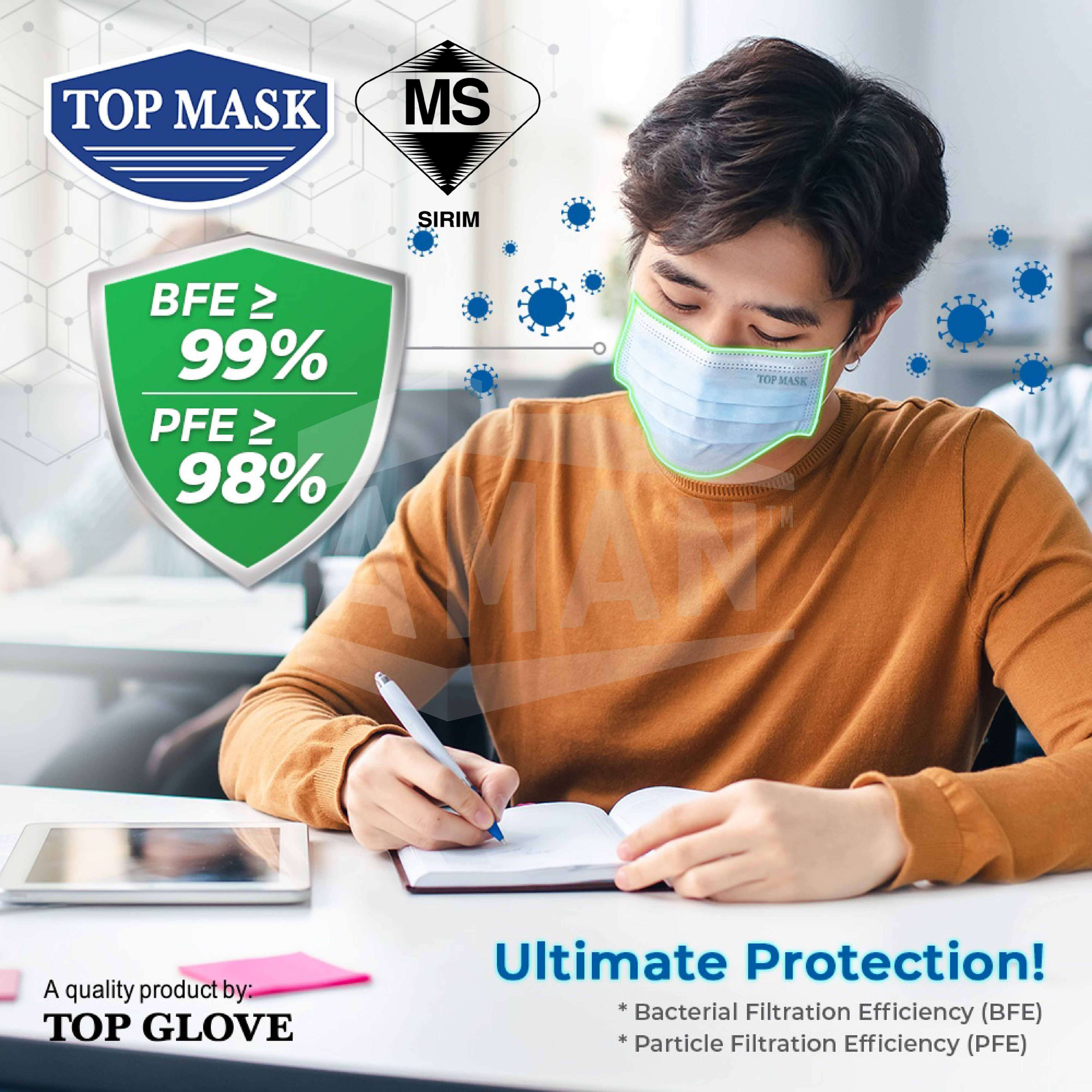 Top Mask 4 Ply Medical Face Mask Premium Medical Face Mask Malaysia ...