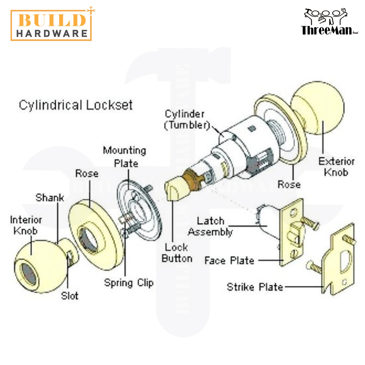 𝑻𝑯𝑹𝑬𝑬𝑴𝑨𝑵 Cylindrical Lockset Door Cylinder Lock Set Stainless Steel 圆锁 ...