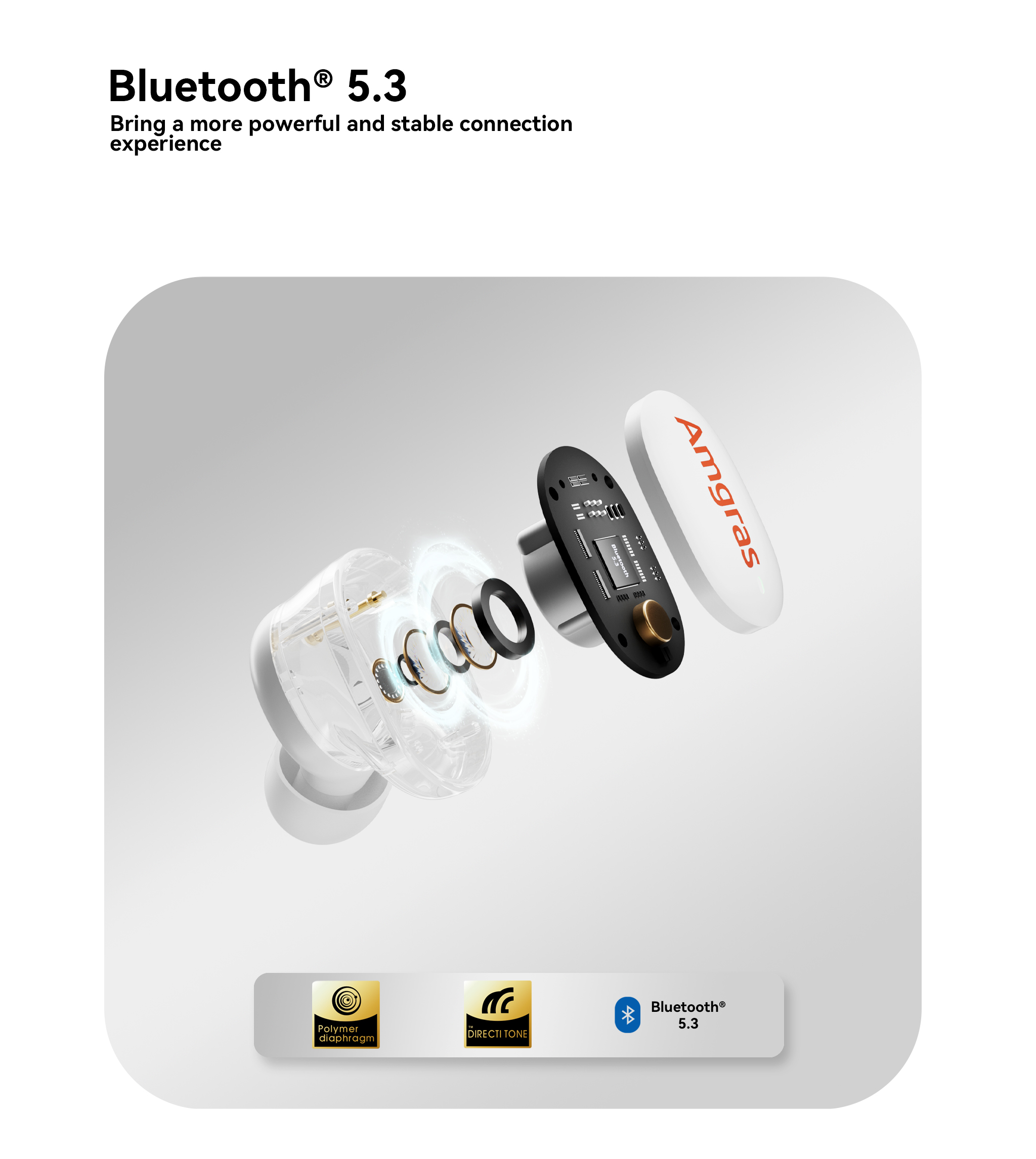 Amgras Future SE2 Transparent Wireless Earbud Gaming ENC Noise ...