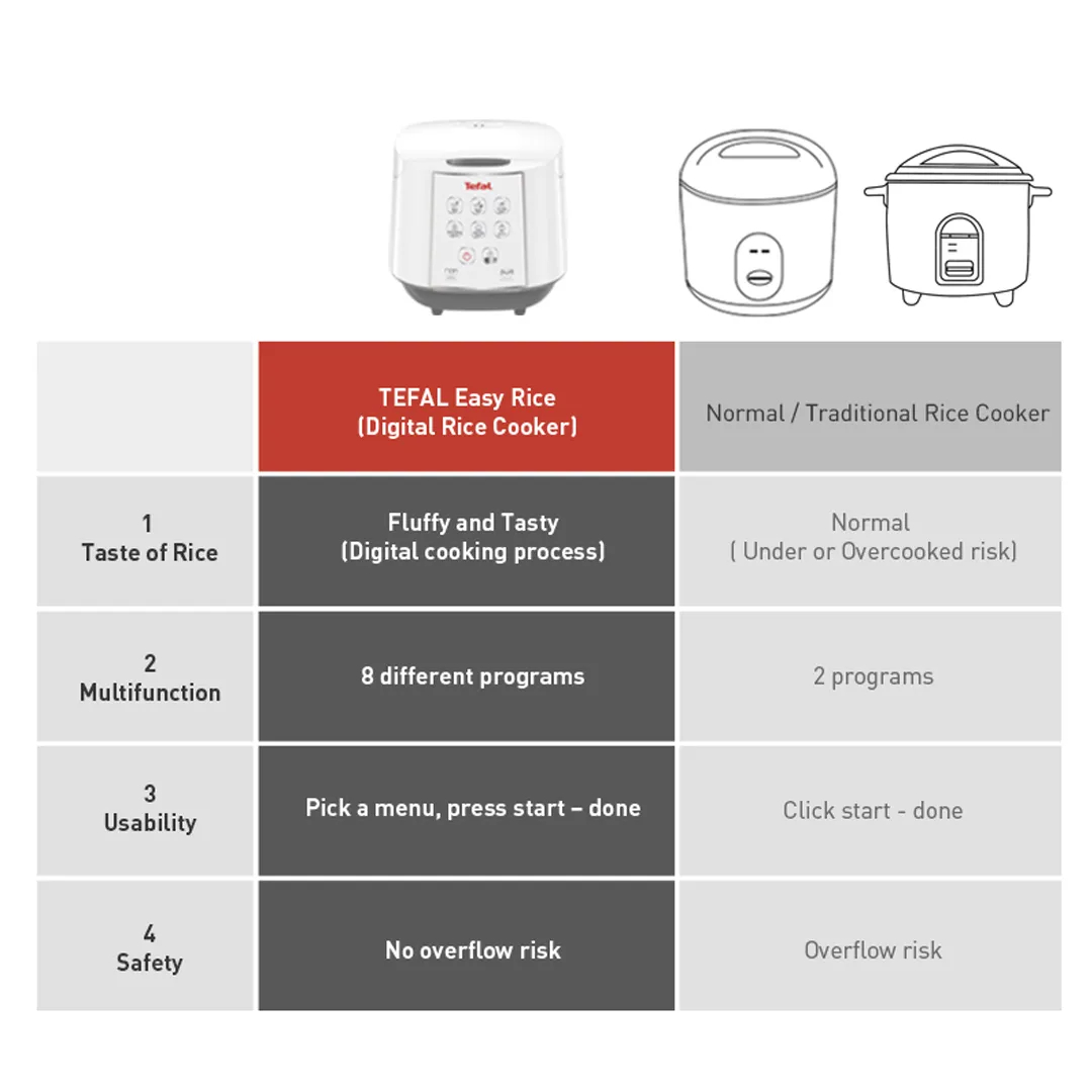Tefal 1.8L RK7321 Easy Fuzzy Logic Rice Cooker | RK732167 12h Keep Warm ...